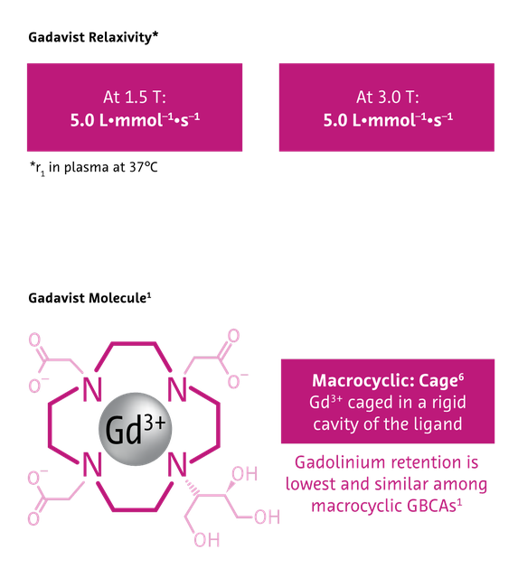 Gadavist (gadobutrol) injection | Radiology US